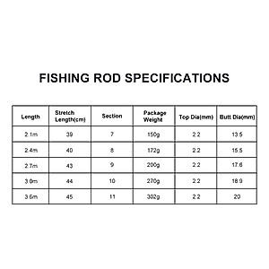 VGEBY1 Telescopic Rods, Telescopic Fishing Rods Portable Carbon Fiber Telescopic Rod Spinning Rod Length Selectable Retractable Fishing Rods(3.0)