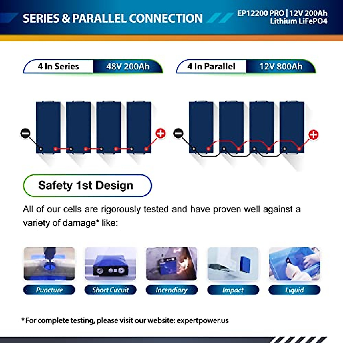 ExpertPower 12V 200Ah PRO Lithium LiFePO4 Deep Cycle Rechargeable Battery | Bluetooth & Self Heating | 7000 Life Cycles & 10-Year Lifetime | Perfect for RV, Solar, Marine, Overland, Off-Grid