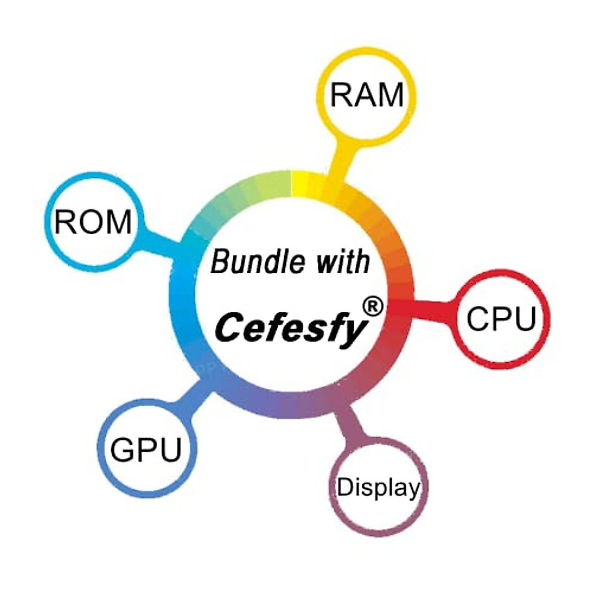 ASUS ROG Strix G15 Gaming Laptop 2023 Newest, 17.3" IPS 144Hz Display, NVIDIA GeForce RTX 4090, AMD Ryzen 7 4800H (8-Core), 64GB RAM, 1TB SSD, Backlit Keyboard, Windows 11 Home, Bundle with Cefesfy