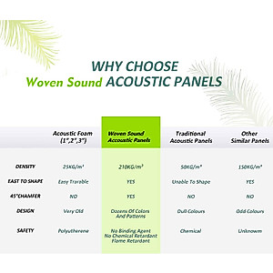 Acoustic Absorption Panels Zero Emission Sound Proofing Flame Retardant Panels, Use for Wall Decoration and Acoustic Treatment, 12 X 12 X 0.4 Inches 12 Packs (Snowy White)