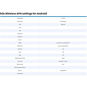H2O Wireless H2O WIRELESS PREPAID CINGULAR SMARTFLIP 4 U102AA 4G LTE 2.8 Display 4GB SIM Included Black