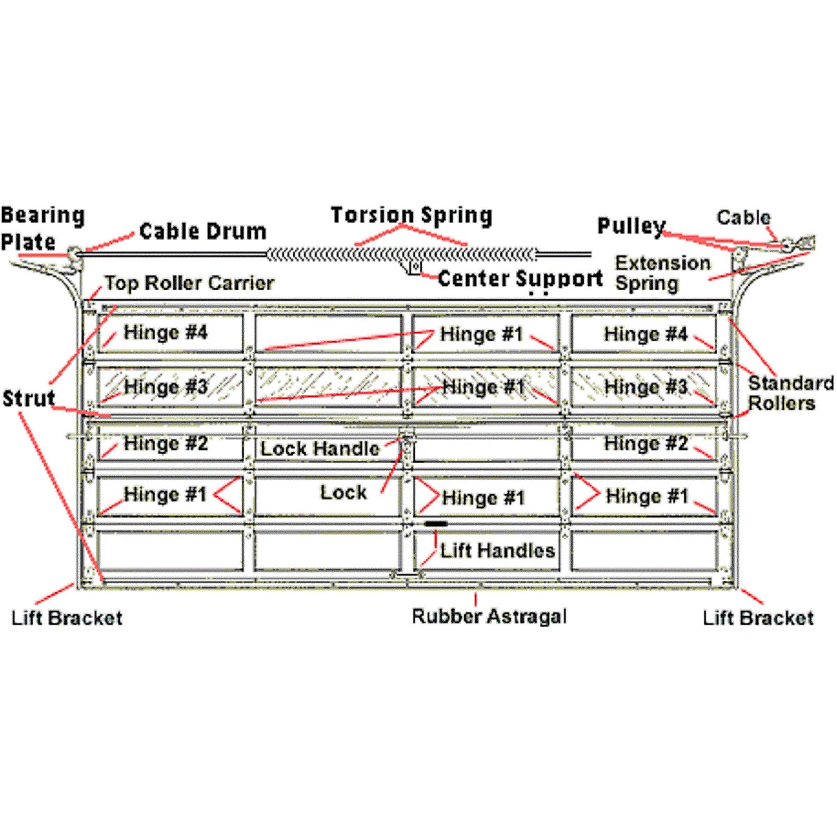 Alcan Premium Garage Door Torsion Springs - Pair (0.273 in. Wire x 2 in. D x 36 in. L) | Garage Door Spring Replacement for 7-8 Feet High Garage Doors (Right/Left)