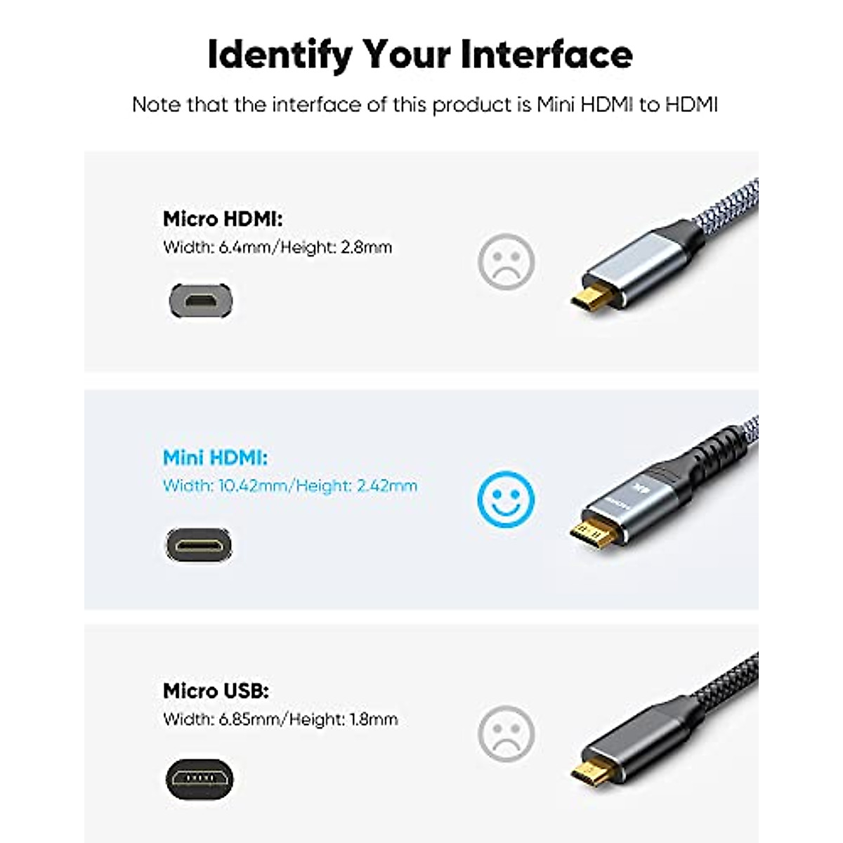 Mini HDMI to HDMI Cable 10FT, Highwings (4K 60Hz) High Speed HDMI to Mini HDMI Male Bi-Directional 2.0 Cord, for HDTV, Tablet, Camera and Camcorder [Aluminum Shell, Nylon Braided]