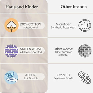 Queen Size White Color Flat and Fitted Sheet Set of 4 | Haus and Kinder 400 TC Hotel Luxury Breathable Bedding Sheets | 100% Long Staple Cotton, Sateen Weave Bed Sheets (Queen, White)