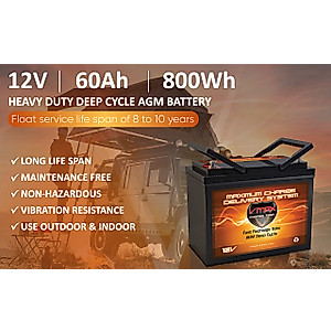 QTY 2 VMAX MB96-60 12 Volt 60Ah AGM Deep Cycle Wheelchair battery, replaces 55ah Group 22NF batteries. 12V Group 22NF Scooter & Wheelchair Battery compatible with Pride Mobility, Jazzy, Invacare 22NF