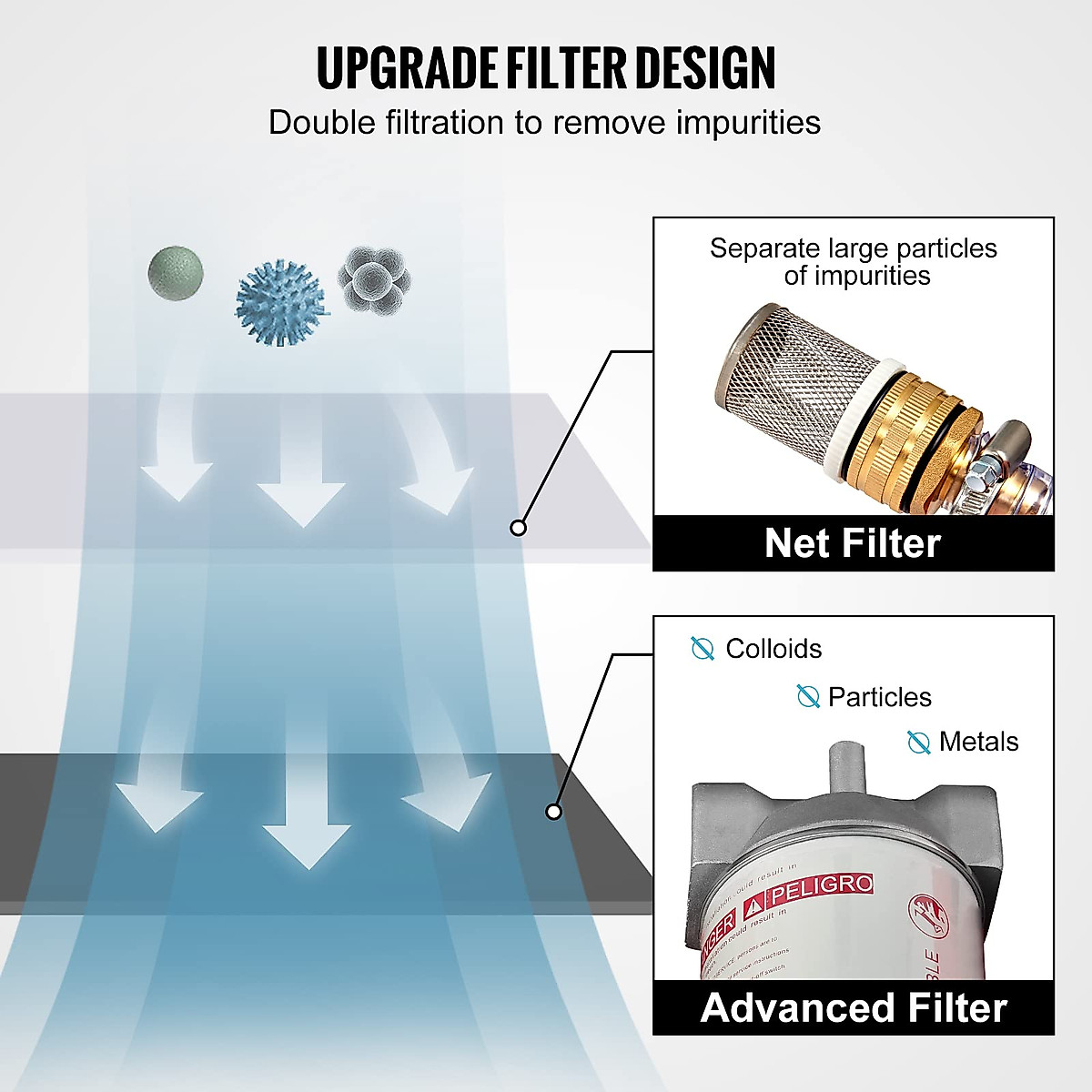 VEVOR Portable Diesel Tank, 116 Gallon Capacity & 10 GPM Flow Rate, Diesel Fuel Tank with 12V Electric Transfer Pump and 13.1ft Rubber Hose, PE Diesel Transfer Tank for Easy Fuel Transportation, Gray