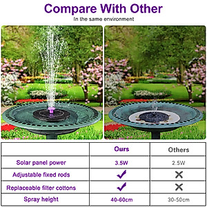 3.5W Solar Bird Bath Fountain Pump, Solar Powered Water Pump, Outdoor Water Fountain Pump with 8-in-1 Nozzles, 4 Fixed Pipes for Hummingbirds, Garden, Pool, Pond