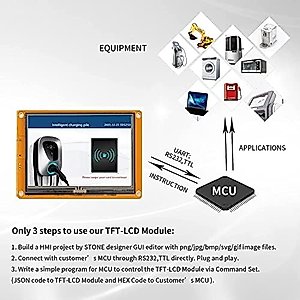7 inch Smart HMI TFT LCD Display Module with Complimentary GUI Software + UART Port + Cortex A8 CPU for Arduino ESP32 Project or Industry Equipment Control