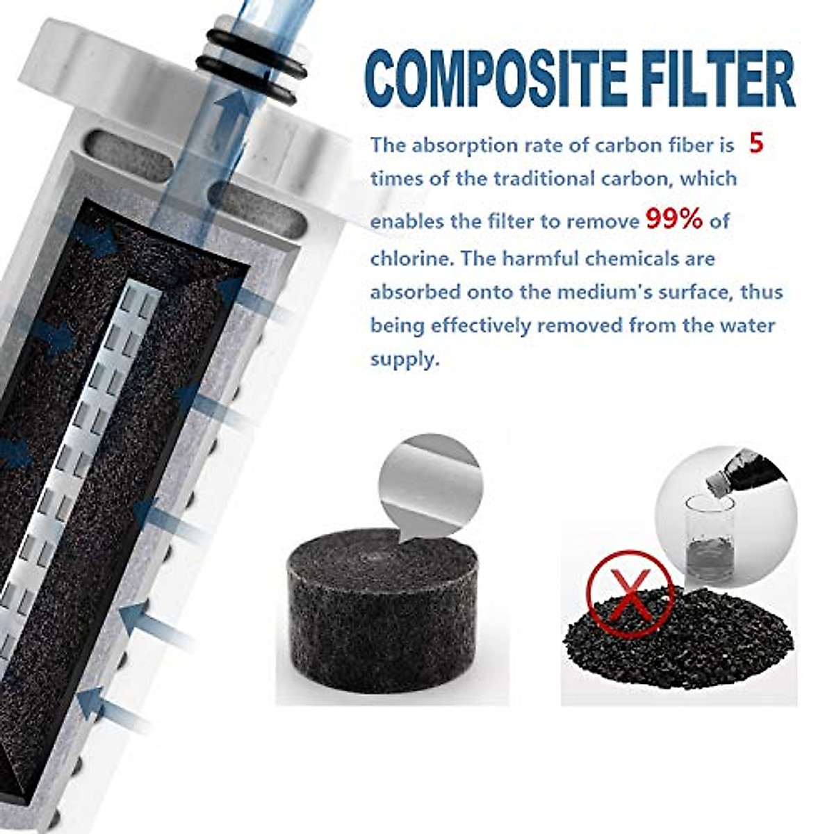 miniwell Shower Filter 720-Plus with replaceable cartridges, shower head filter with Double Filters, remove 99% chlorine (z-Replacement- Double filters)