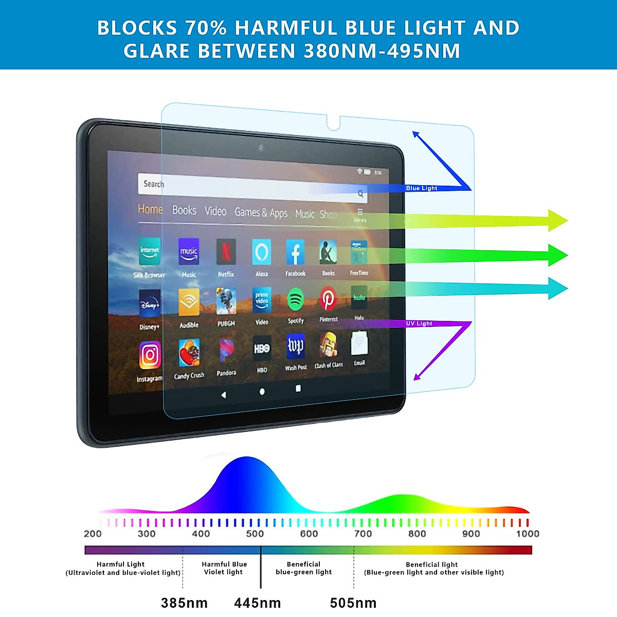 YEAHTU Fire HD 10 Screen Protector, Blue Light Blocking Filter for New 10.1" Fire HD 10 Tablet/Fire HD 10 Kids/Fire HD 10 Kids Pro/Fire HD 10 Plus (11th Gen, Released 2021)