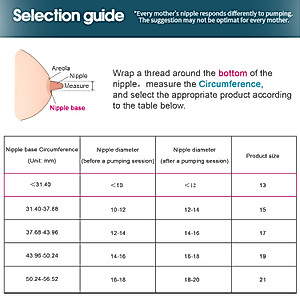 Begical Flange Inserts 15mm for Medela/Spectra/tsrete/momcozy/Elvie/Motif Luna/Ameda MYA Breastpump 24mm Breast Shields. Reduce 24mm Nipple Tunnel Down to 15mm