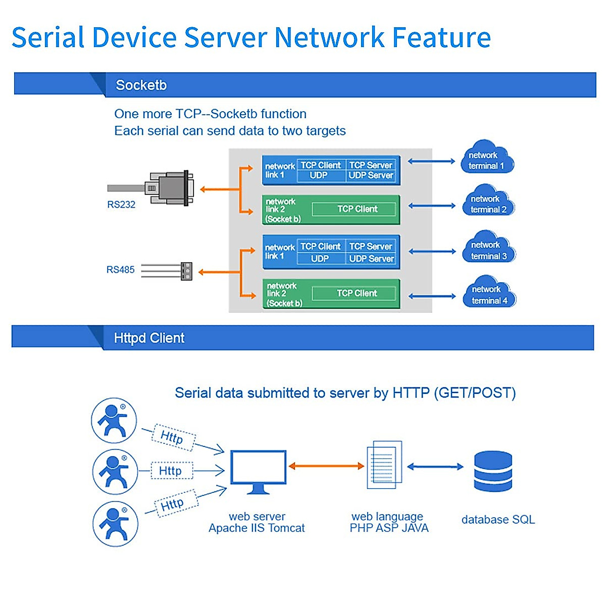 PUSR Usr-Tcp232-410S Server RS232 / RS485 Serial to Ethernet Adapter TCP/IP Converter Supports DHCP/DNS