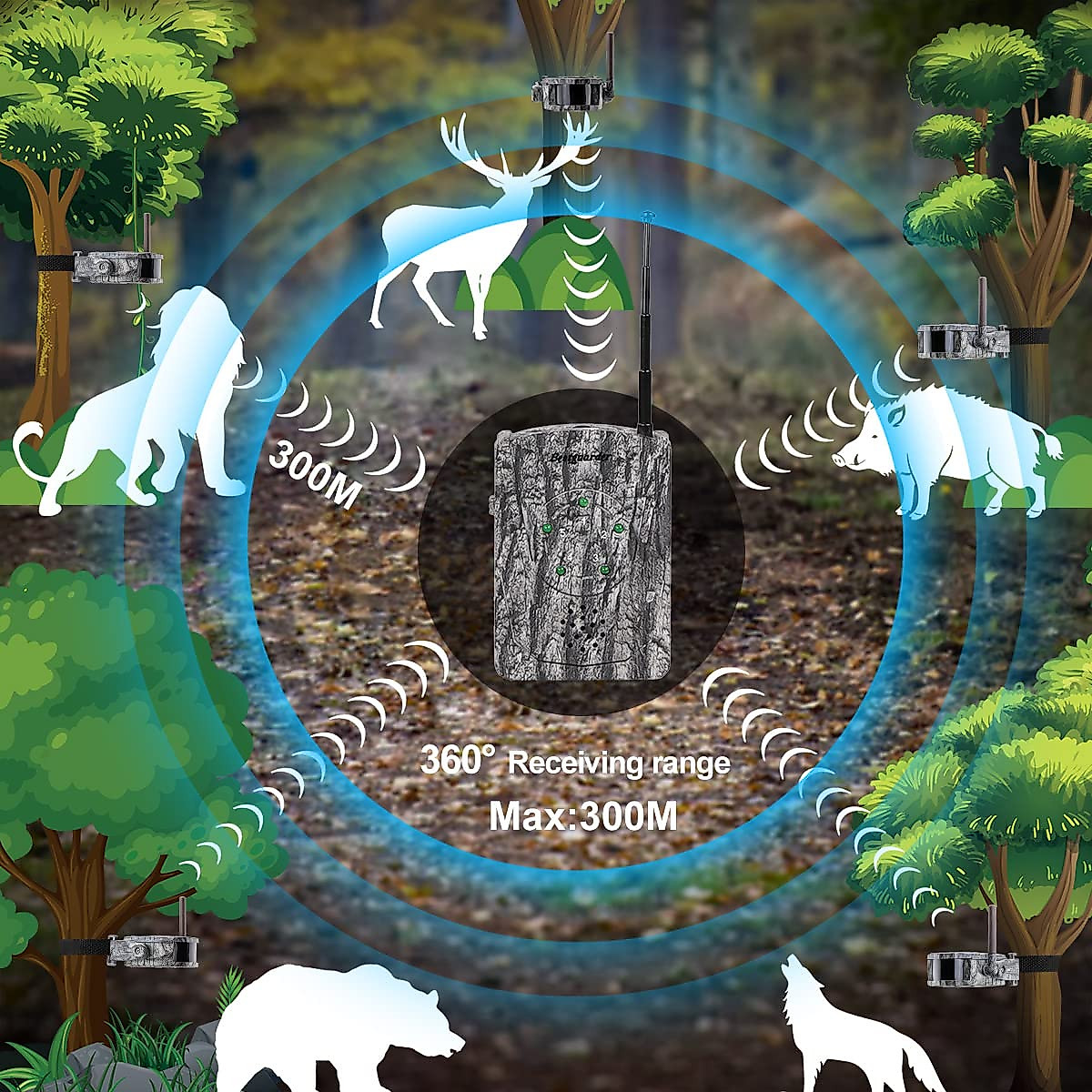 Wireless Alarm System Kits, 300M Wide Range IR Night Vision Alarm in Full Dark Outdoor Weather Resistant 5 Motion Sensor Detector &1 Receiver for Perimeter Trip, Fence Trail Wild Hunting Blind Trap