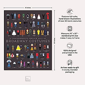 Pop Chart | A Curtain Call of Broadway Costumes | 16" x 20" Art Poster | A History of Shows Including Hamilton | Wall Decor for Show Tunes and Theater Fans | Perfect for Drama Classroom | 100% Made in the US