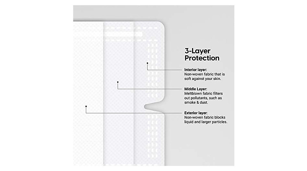 IRIS USA 50 PC Face Masks - Comfortable & Breathable