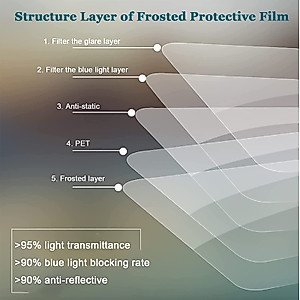 DRILLYR 40" 886498mm Anti Blue Light TV Screen Protectors, Matte Anti Glare/Anti Scratch TV Film Anti-Reflection Rate Up to 90% for LCD, LED, 4K OLED & QLED HDTV
