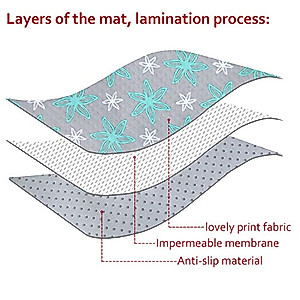 Splat Mat for Under High Chair Mat, Mealtime Baby Splat Mat for Art/Crafts/Playtime, Anti Slip Waterproof Splash Mat, Machine Washable Portable Picnic Floor Mat Baby Feeding Table Cloth, 42x46 Inch