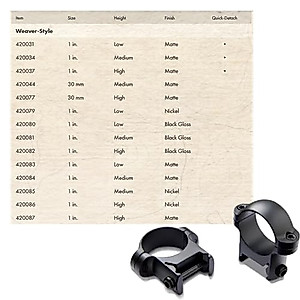 Burris 420083 Zee Rings (1-Inch, Low, Matte Black)