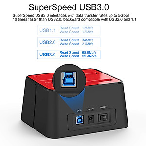 WAVLINK USB 3.0 to SATA I/II/III Dual Bay External Hard Drive Enclosure Docking Station, Caddy Reader for 2.5/3.5 inch SATA HDD SSD, 2x16TB and UASP Offline Cloner, Disk Duplicator Function- Red