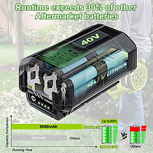 Moticett New Upgraded 6000mAh Replacement for Ryobi 40V Battery 6.0Ah Compatible with Ryobi Lithium Battery 40V Replacement for Ryobi 40 Volt Battery OP4026 OP40601 OP4050A OP4040 OP4030 OP4050