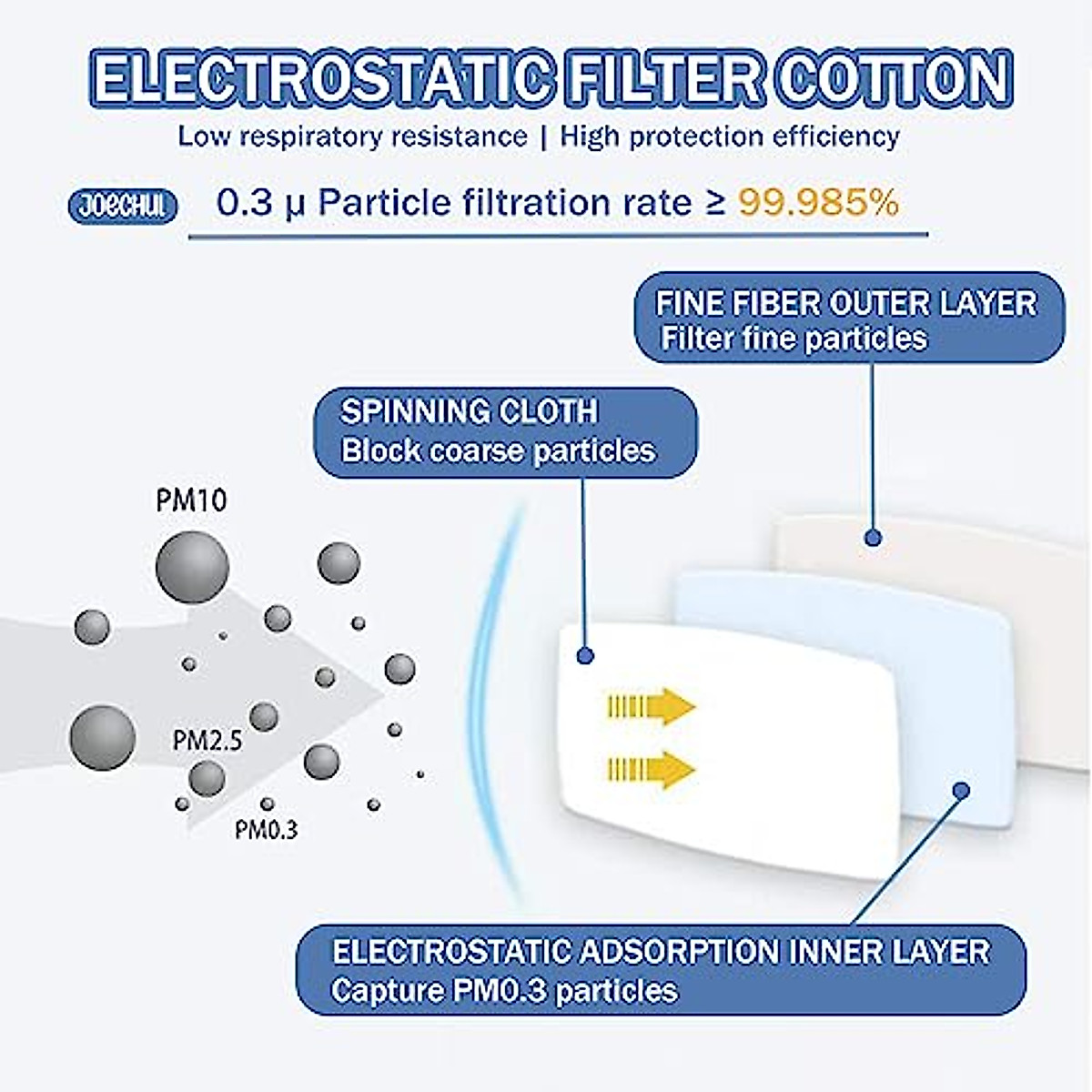 Joechul Respirator Mask with 7093 Filters - Half Face Gas Mas, Dust Mask for Chemicals, Dust, Fume, Asbestos, Silica Particulates, Welding, Grinding Sanding, Mold, Construction, Polishing Spray