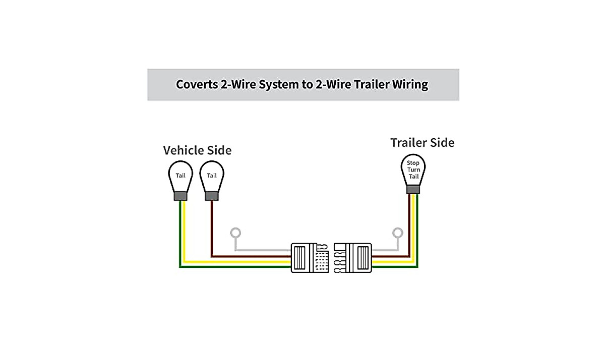 Oyviny Multi-Function Trailer Light Converter