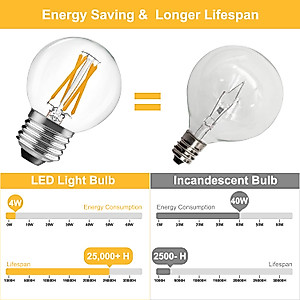 BRIMAX 10 Pack G16.5 LED Light Bulbs 40 Watt, E26 Dimmable Small Globe LED Bulbs 4 Watt Edison Bulb 2700K Warm White,AC120V,Flicker Free for Ceiling Fans Pendant Chandelier Vanity Wall Sconce