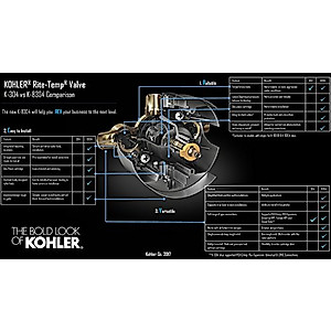 KOHLER K-8304-K-NA Rite-Temp Pressure-balancing valve body and cartridge kit & Kohler K-8304-KS-NA Rite-Temp® Pressure-Balancing Valve Body and Cartridge Kit with Service Stops