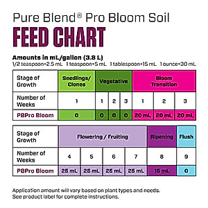 Botanicare Pure Blend Pro Bloom Soil, Nutrient for Fruit and Flowers, 1-4-5, 1 qt.