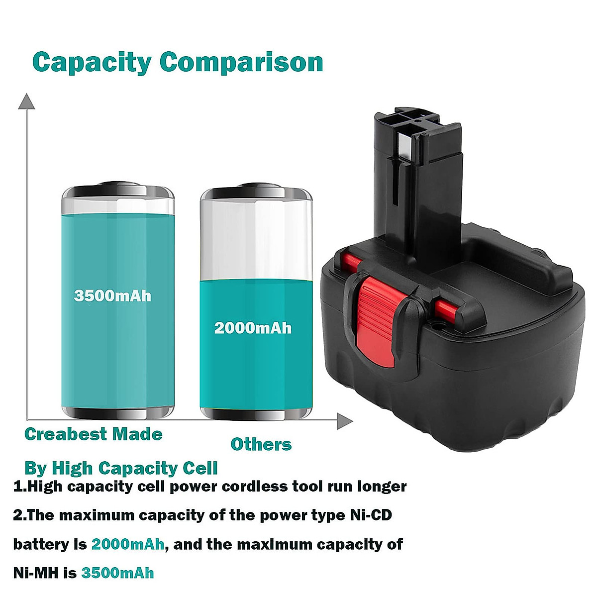 CREABEST New 3.5Ah Ni-MH 12V Replacement Battery Compatible with Bosch BAT120 BAT139 BAT159 BAT043 BAT045 2607335275 13614 15614 1661 22614 32614 34614,Include 1.2V-18V Ni-MH/Ni-CD Battery Charger