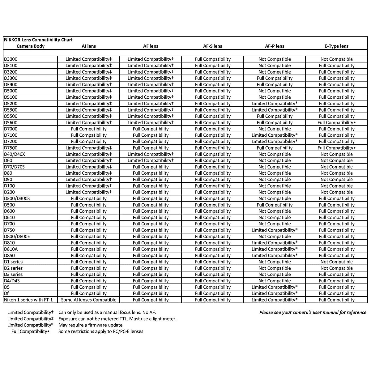 Nikon AF-S DX Micro-NIKKOR 40mm f/2.8G Close-up Lens for Nikon DSLR Cameras Black