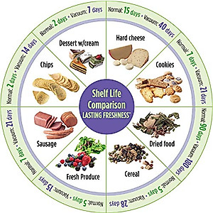 Lasting Freshness 19 Piece Vacuum Seal Food Storage Container Set, Rectangle