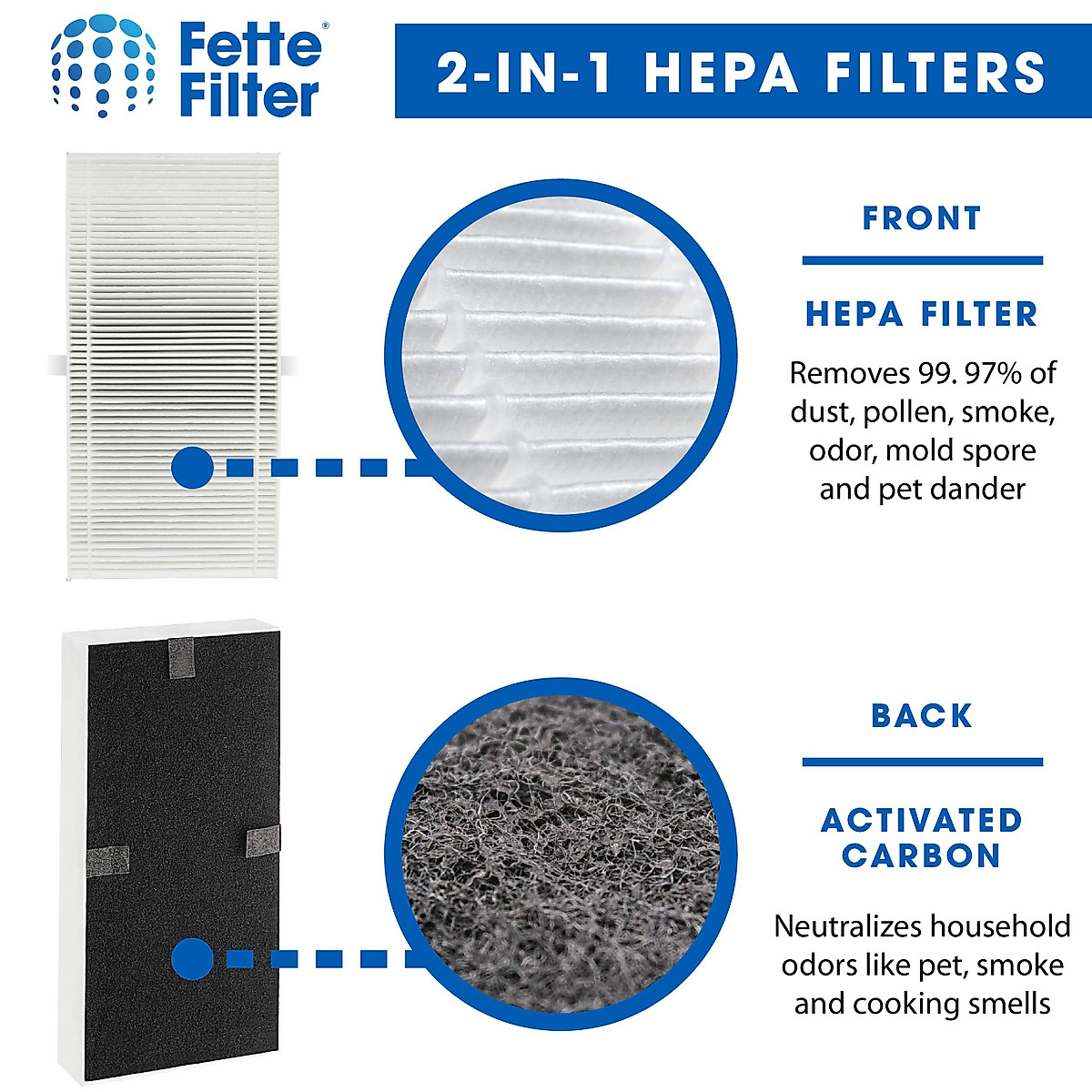 Fette Filter - Replacement Filter U Compatible with Honeywell HEPAClean U Filter HRF201B and Febreze FRF102B For HHT270, HHT290 & Febreze FHT170, FHT180, FHT190 - Pack of 2
