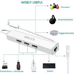 Chromecast Ethernet Adapter, Micro USB OTG Hub to Attach Thumb Drive