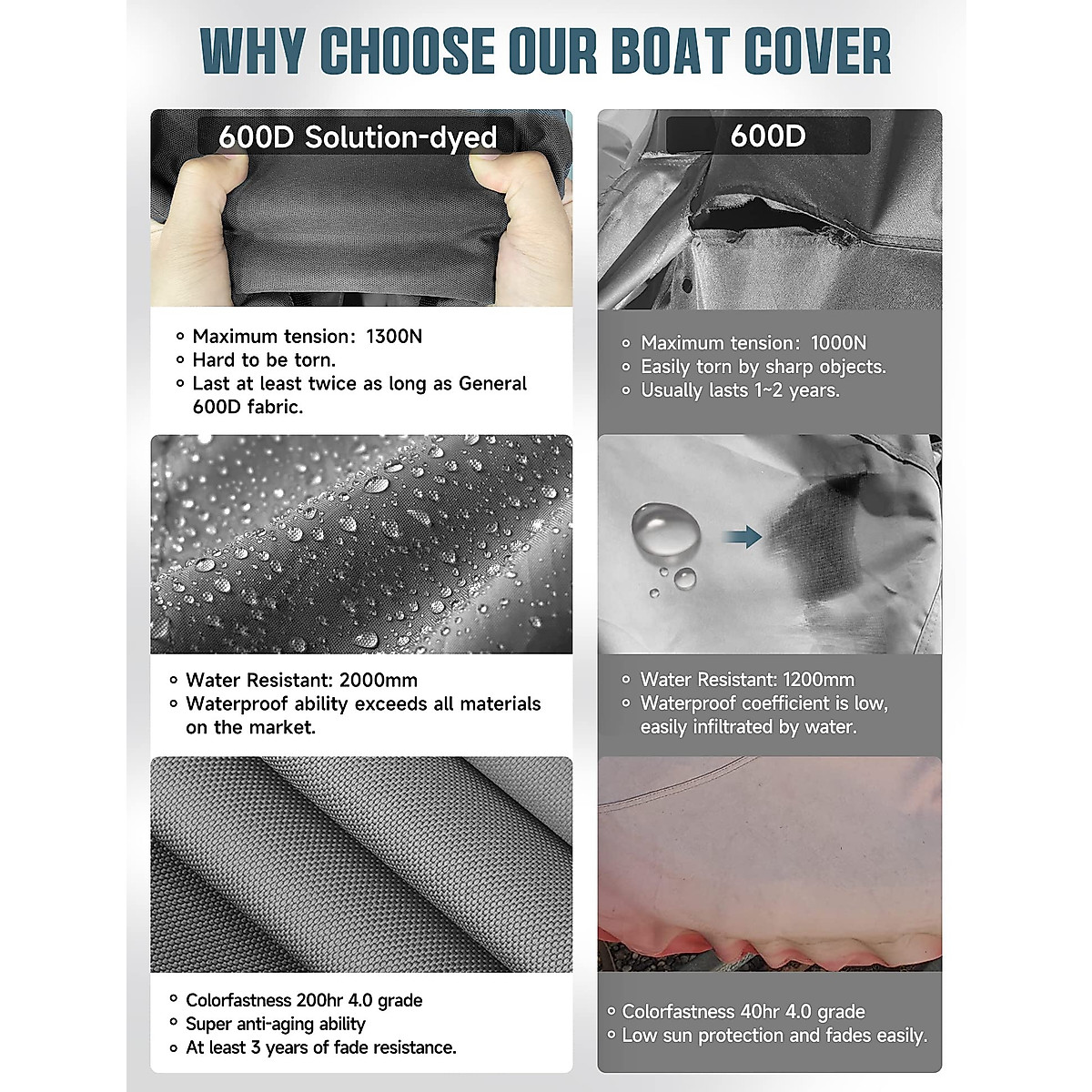 Umbrauto Boat Cover with Motor Cover 600D Solution-Dyed Polyester Waterproof Trailerable Bass Boat Cover, 14-16ft Heavy Duty Boat Covers Fits V-Hull Tri-Hull Fishing Runabout Bass Boats