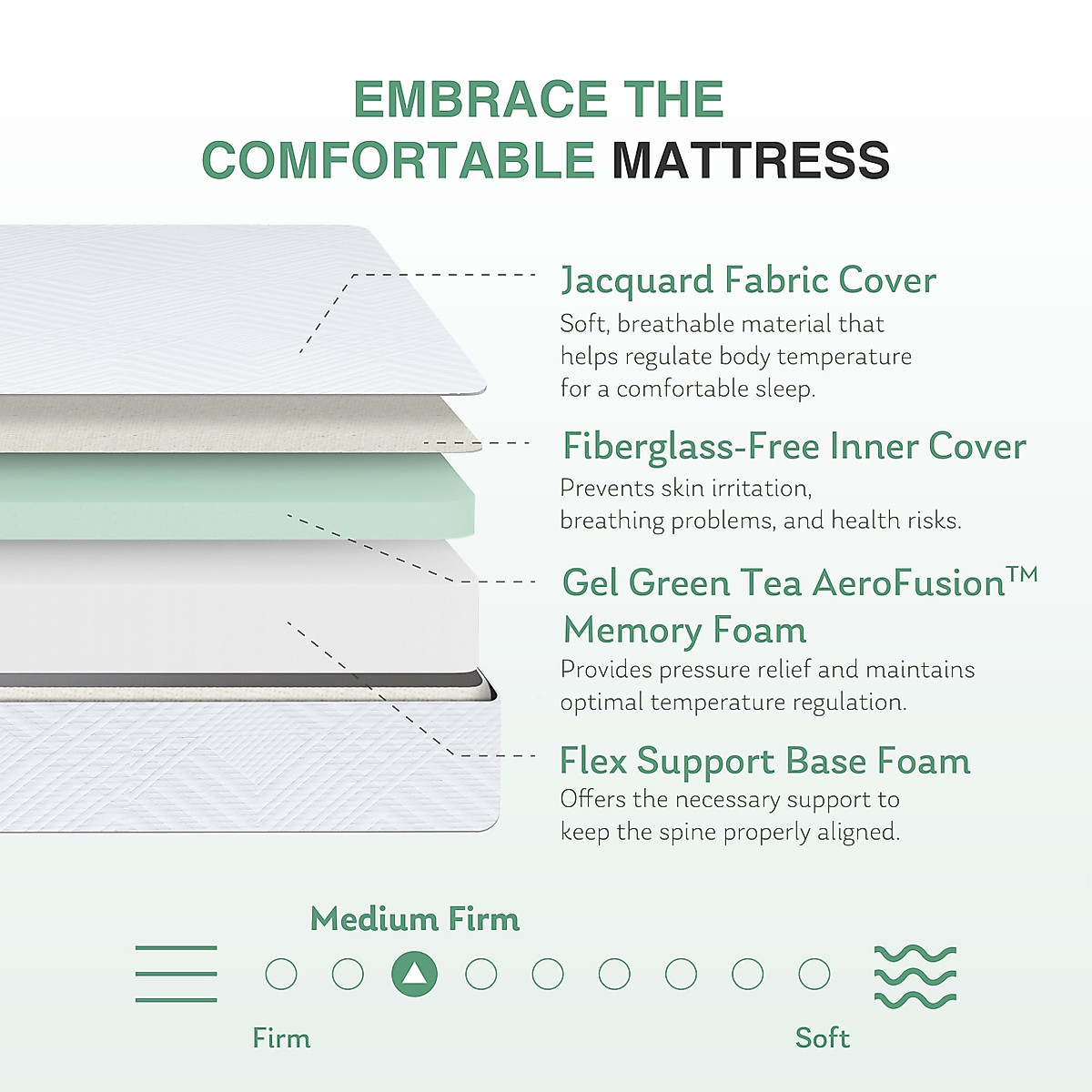 Full Mattress in a Box, 8 inch Mattresses for Platform Bed Double Size Daybed Bunk, Memory Foam Medium Firm