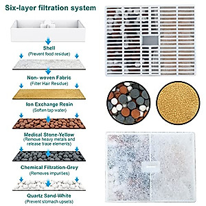 GJEASE Cat Water Fountain, Ultra Silent Cat Fountain 2.8L/94oz, with LED Light, Activated Carbon Filter