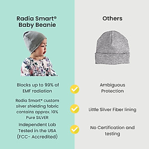 Radia Smart® 5G Blocking, Protective Baby Hat/Beanie Cap Blocking RF EMF WiFi Radiation. Age 6-18 Months. Grey