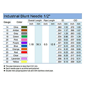 SANANTS 0.5 Inch Synthetical Blunt Tip Dispensing Needle with Luer Lock, Precision Applicator,10 Different Sizes，20 PCS
