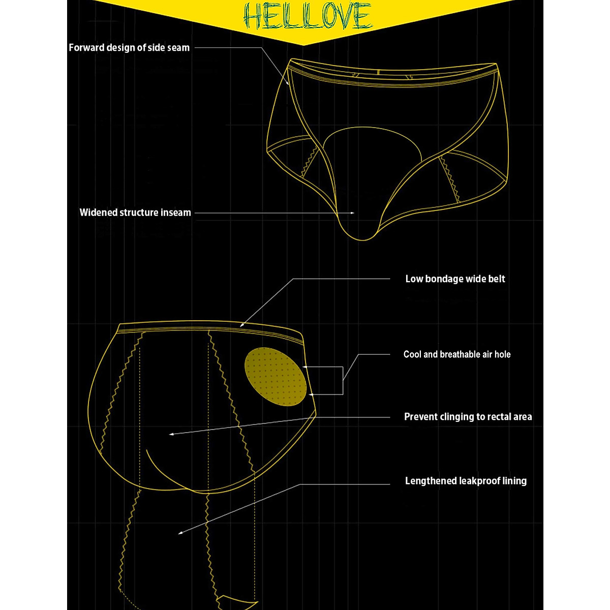 WBEAUTALLOVE Womens Mesh Period Panties High Waisted Menstrual Leak Proof Underwear Incontinence Protective Briefs(H-4-5-1,5X-Large)