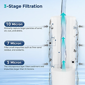 5 Micron 4.5"x20" Sediment Filter for Well Water, Whole House Water Filter Replacement for iSpring FP25B, Pentek DGD-5005-20, PUREPLUS PP20BB, 2 Pack