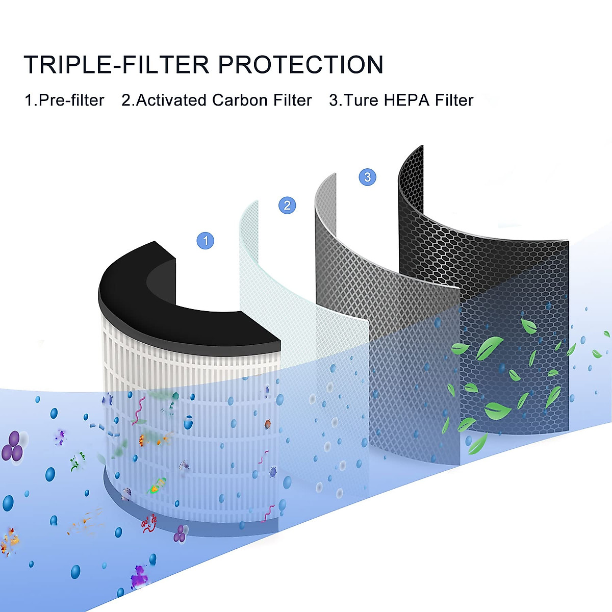 Azeus Air Purifier 2 Pack