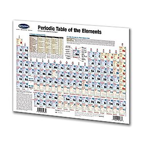Permacharts Periodic Table of the Elements Chart - Science Quick Reference Guide
