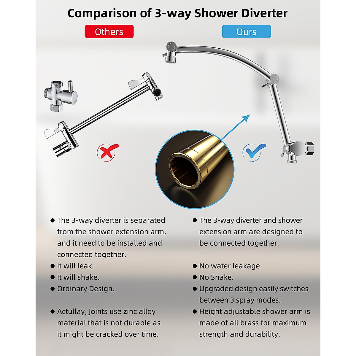 Hibbent All Metal 12'' Rainfall Shower Head, Square Shower Head Combo, High Pressure Handheld Shower Wand, 16'' Adjustable Arc-shaped Shower Extension Arm, 71'' Hose, 2 Showerhead Holders, Chrome