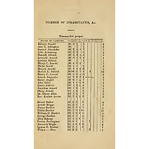 Rhode Island History & Genealogy on DVD - 71 Books on Ancestry, Records, Family