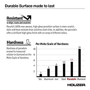 Houzer Porcelain Enamel Stainless Steel Porcela Series - Undermount Single Bowl Kitchen Sink, Durable, Sleek, and Stylish Large White Sink, Ideal for Home or Apartment - PCS-2500