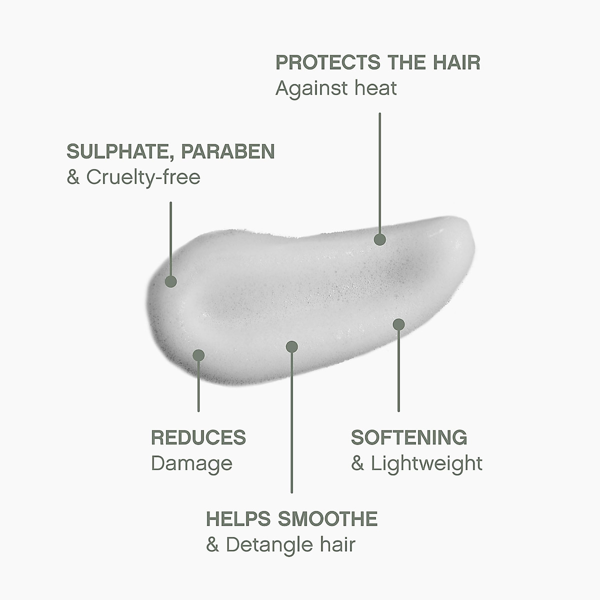 KEVIN.MURPHY HEATED.DEFENSE - Heat Protection Spray for Hair - For All Hair Types - Leave-In Foam - Extreme Heat Protection - Cruelty Free Hair Foam - 150 mL / 5.1 fl oz