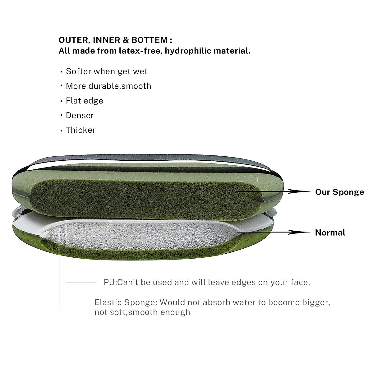 Marx Makeup Sponge, Teardrop Blending Sponge, Latex-Free Foundation Sponge for Liquid, Cream, and Powder, Wet and Dry Dual Use, Powder Puff for All Types of Skin, 7pcs