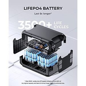 BLUETTI Power Station AC500 & B300S Expansion Battery, 3072Wh LiFePO4 Battery Backup w/ 6 5000W AC Outlets (10KW Peak), Works with Alexa, Modular Power System for Home Backup, Vanlife, Emergency