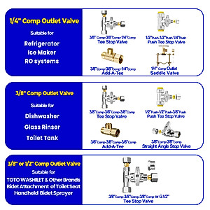 Tee Stop Valve - Lead-Free Add-A-Tee Valve 3/8"x3/8"x3/8" or 1/2",1/4 Turn Brass Tee Connector with Built-in Sealing Gasket for Bidet Sprayer,Second Faucet,Glass Rinser,Dishwasher,Toilet Tank.